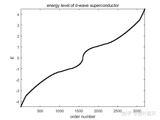 一些简单的超导体模型 - 知乎