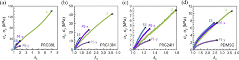 ACS Macro Lett.| 可滑动交联的聚轮烷凝胶 - 知乎