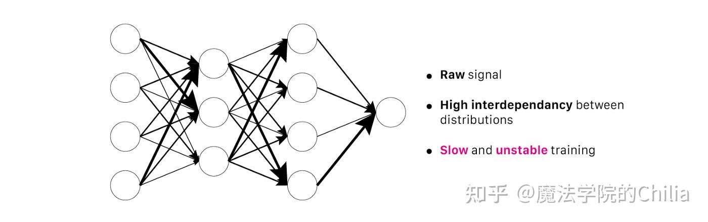 基础 | BatchNorm详解 - 知乎