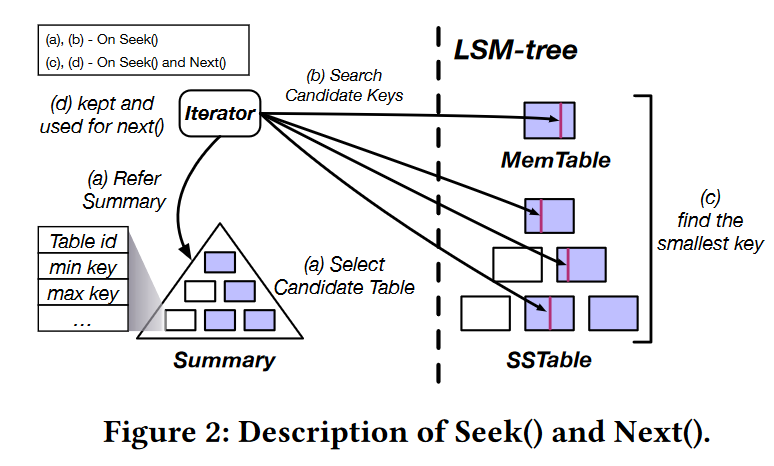 深度分析rocksdb seek性能 - 知乎