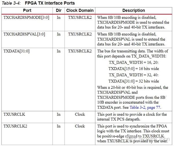【vivado Ip】7 Series Fpgas Transceivers Wizard Tx 知乎