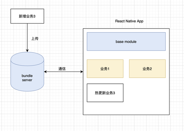 React Native 原理与实践 - 知乎