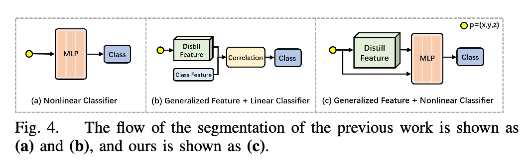 遥遥领先！浙大&华为PanopticRecon：新型RGB-D零样本分割全景重建方法 - 知乎