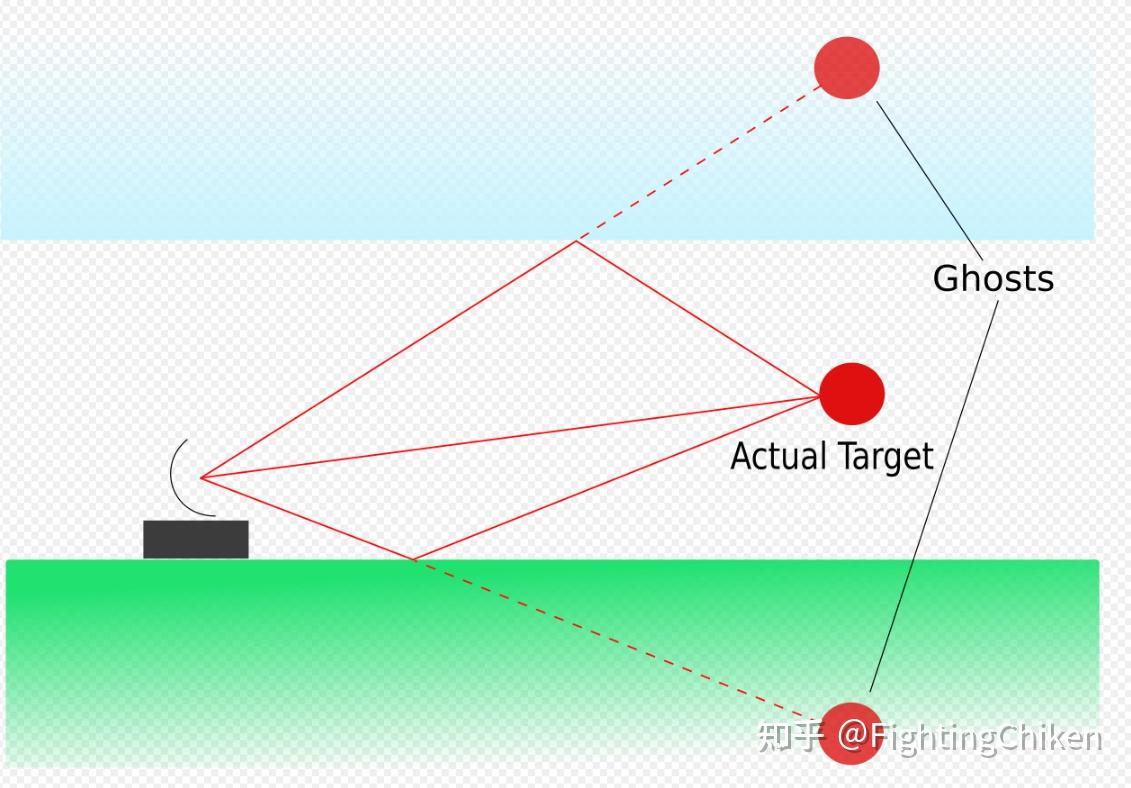 Multipath propagation - 知乎
