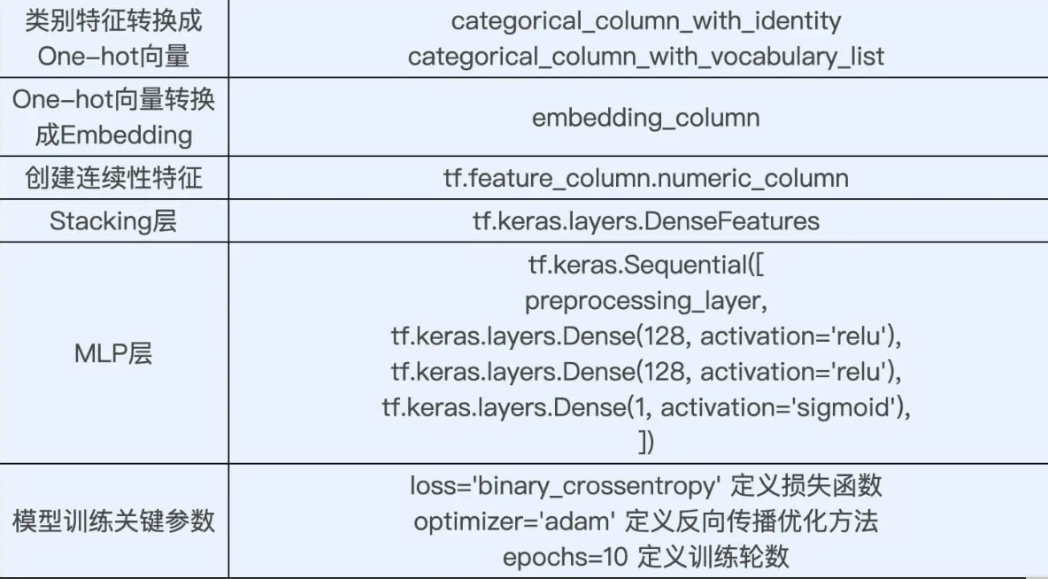 DeepCrossing模型代码实现(embedding+mlp) - 知乎