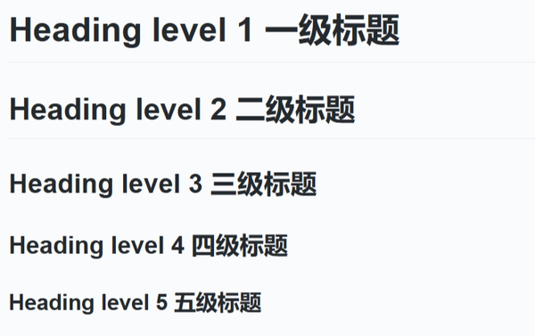 Markdown 语法指南 (Basic Syntax) - 知乎
