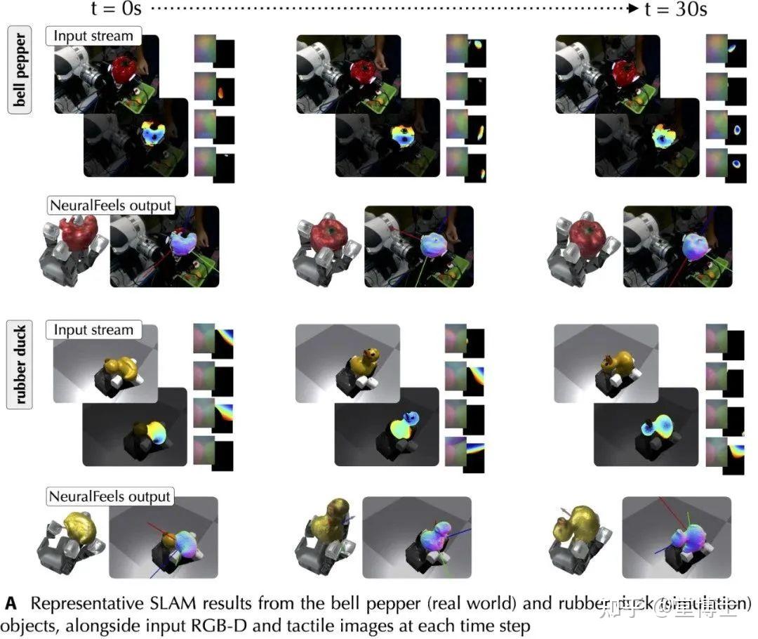 Science Robotics封面：视触觉结合，机器人追踪精度提升94% - 知乎