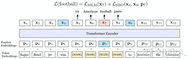A Transformer-based Framework for Multivariate Time Series Representation Learning - 知乎
