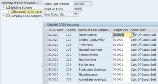 SAP那些事-实战篇-55-S4中COPA基于科目模式的功能变化 - 知乎