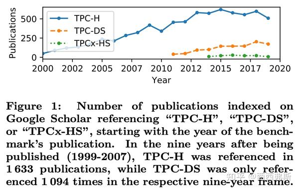 TPC-H瓶颈点优化的定量分析：Quantifying TPC-H Choke Points and Their Optimizations - 知乎