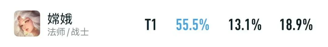 S40新赛季仅开启5天！又出现四位T0级“万金油”，单排冲分首选 - 知乎