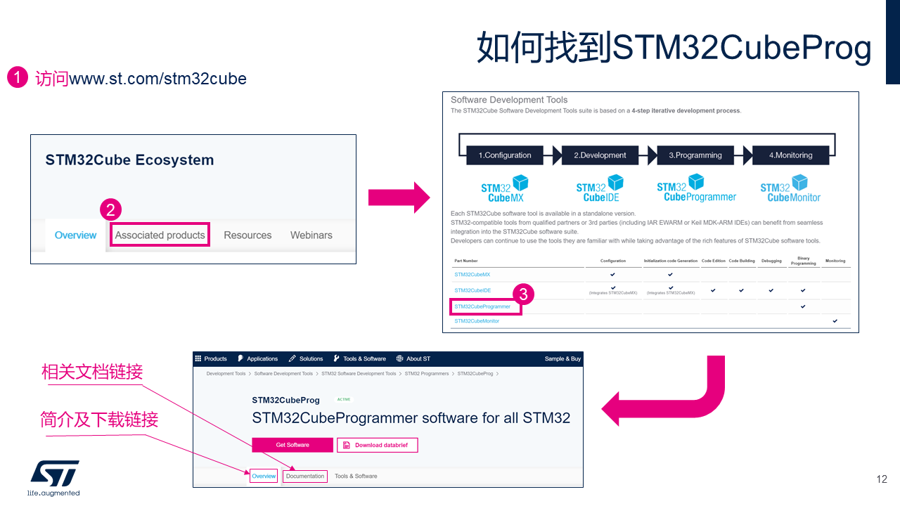 新一代烧写工具 - STM32CubeProgrammer - 知乎