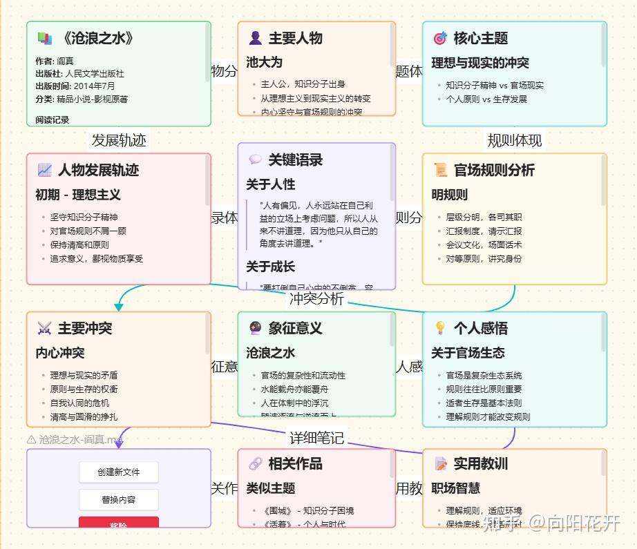 trae如何搭建claude上的obsidian-skills，助力AI操作无限画布 - 知乎