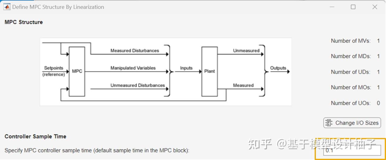 Simulink MPC - 3 线性 MPC 控制器设计 - 知乎