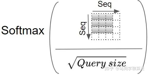 图解Transformer之三：深入理解Multi-Head Attention - 知乎
