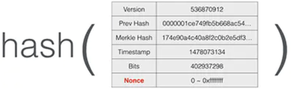 一文带你看懂比特币如何挖矿 - 知乎