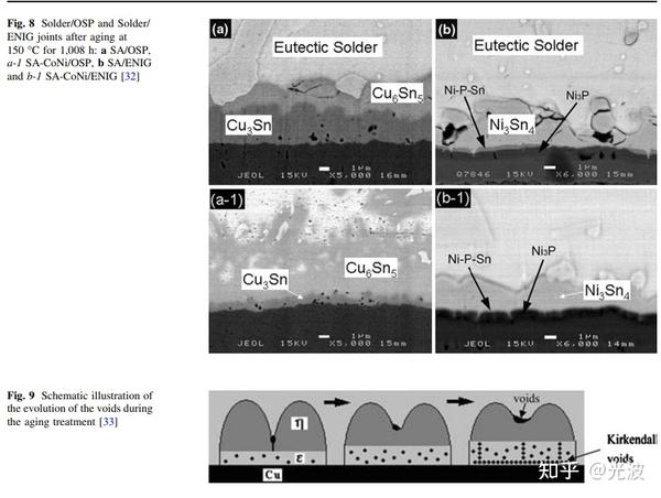 可靠性及失效分析基础知识——什么是柯肯达尔效应(Kirkendall Effect)? - 知乎