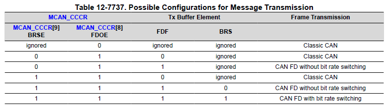 TDA4 CAN FD 配置 - 知乎