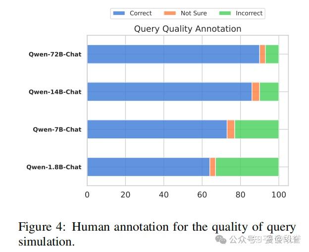 DITTO：角色扮演的self-alignment方法 - 知乎