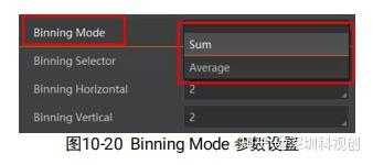 相机的Binning - 知乎