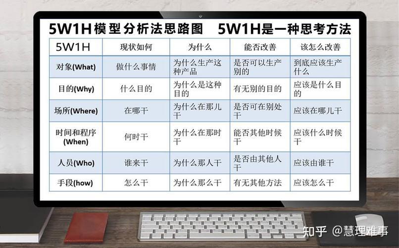 5W1H分析模型：揭示问题核心，引领解决之道的实用思考模型 - 知乎