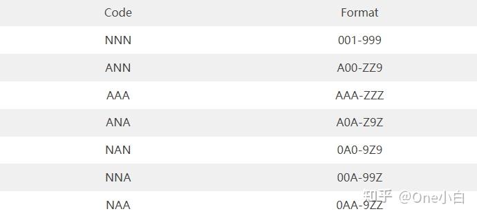 入境编号（Entry Number）格式以及校验码的计算 - 知乎