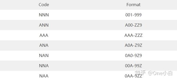 入境编号（Entry Number）格式以及校验码的计算 - 知乎