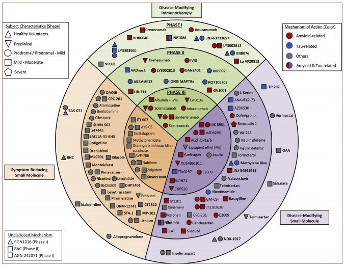 GV-971的意义 - 知乎