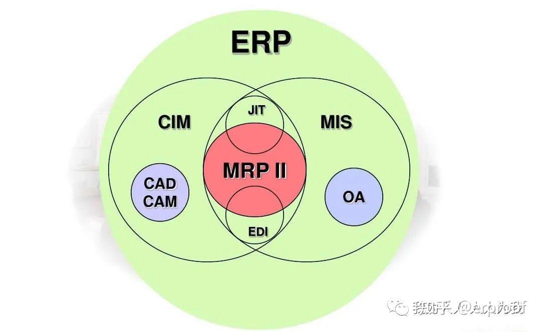 SAP JIT IDoc的配置方法 - 知乎