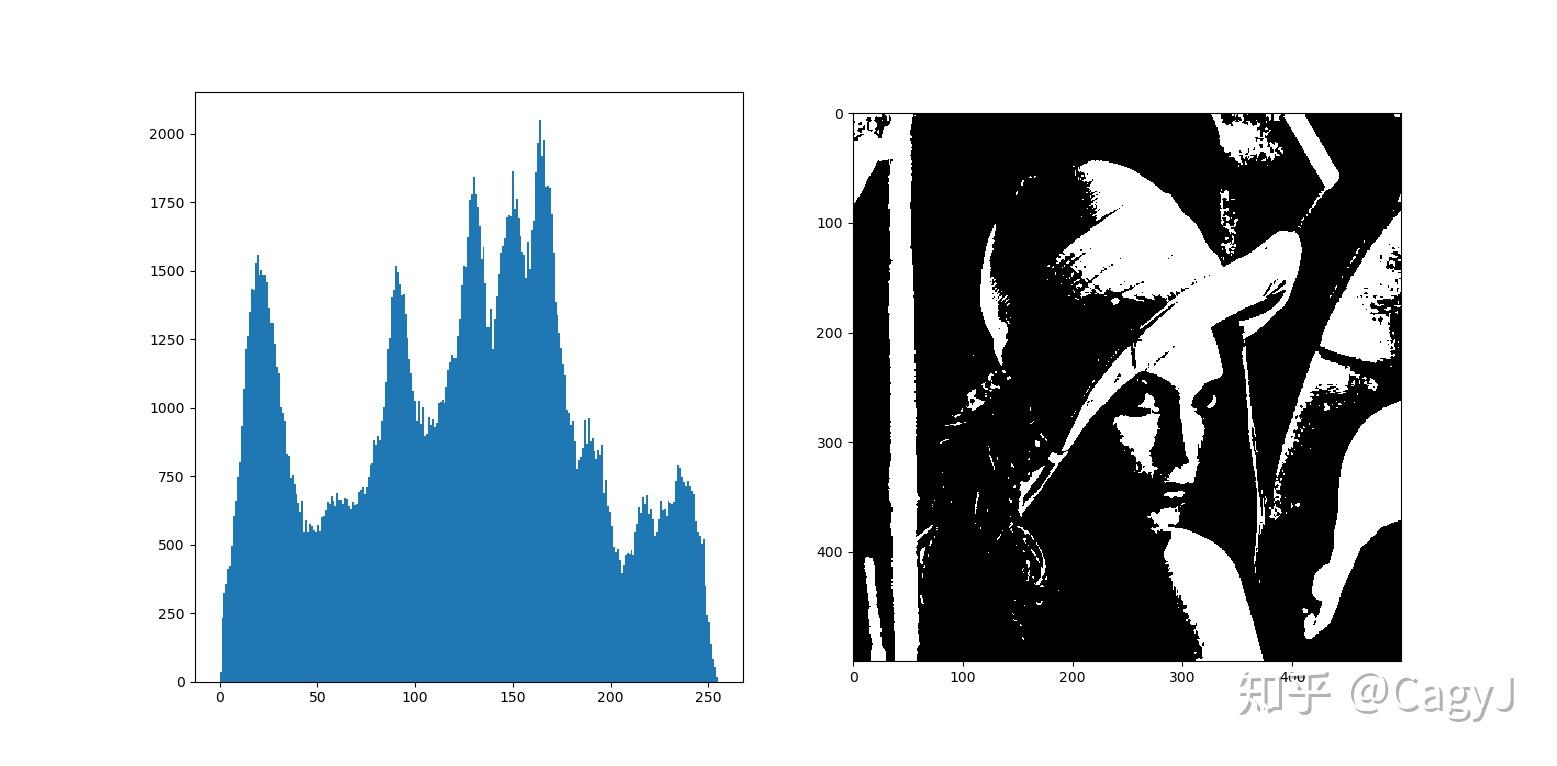 初探图像二值化 - 知乎