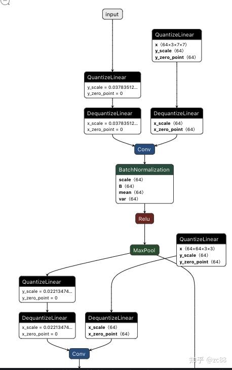 tensorrt egine模型打印 - 知乎