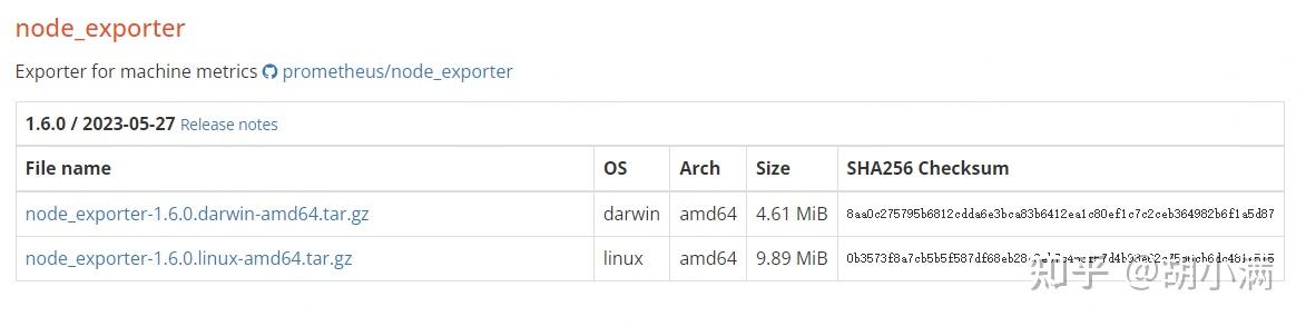 怎样使用Prometheus Node Exporter监控Linux服务器 - 知乎