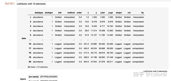在python中使用R｜rpy2 - 知乎