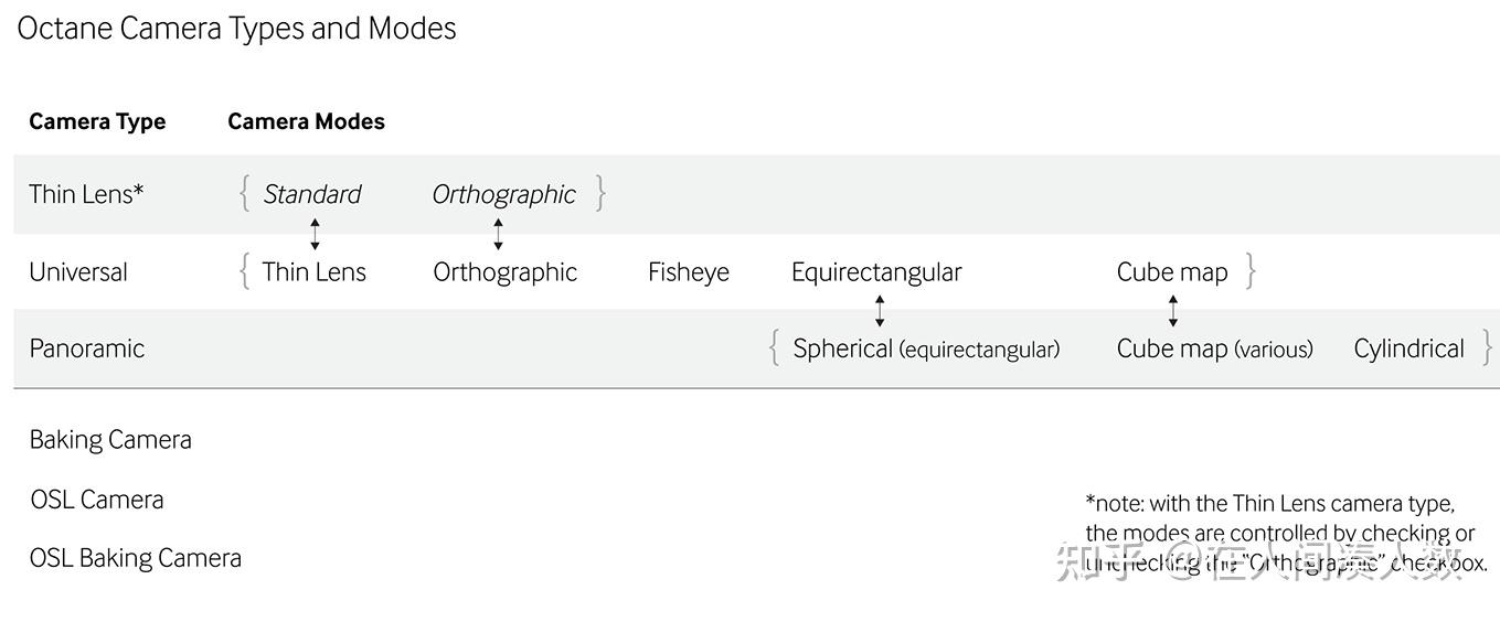 Octane相机如何使用？ Octane相机指南 - 知乎