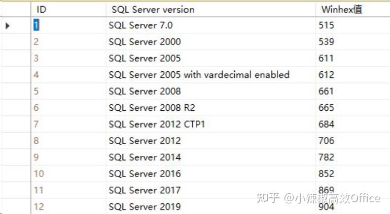 如何根据微软sqlserver数据库文件mdf判断mssql的版本号三种方法 知乎 4079