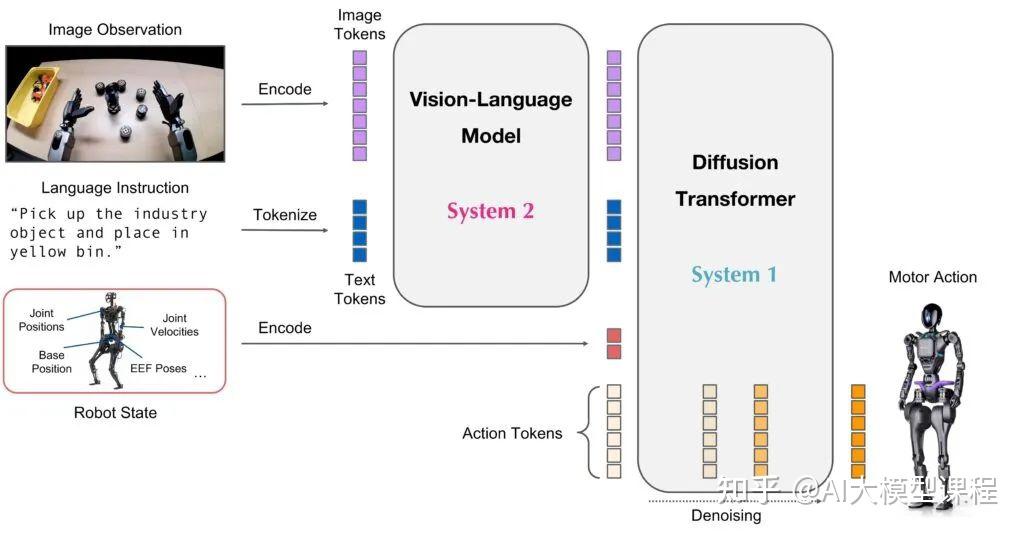 一文看懂视觉语言动作模型（VLA）及其应用 - 知乎