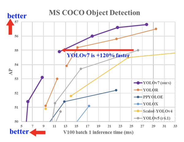 Cvpr 23 最新 70 篇论文分方向整理|包含目标检测、图像处理、人脸、医学影像、半监督学习等方向 知乎