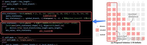 从0开始实现LLM：5、长上下文优化（代码篇）YaRN/CLEX/LongLoRA/LM-Infinite/StreamingLLM - 知乎