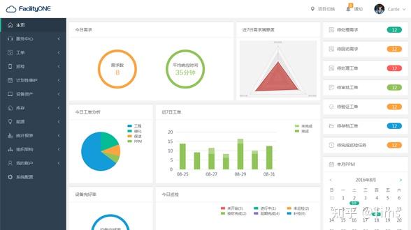 设施管理系统解决方案系列2 - FacilityONE - 知乎