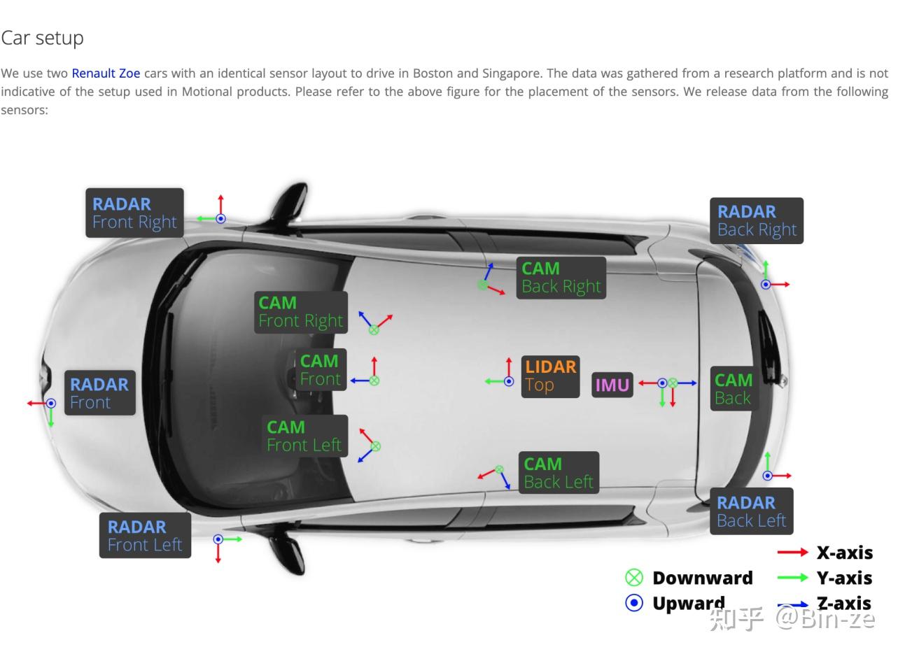 nuScenes数据集简介 - 知乎