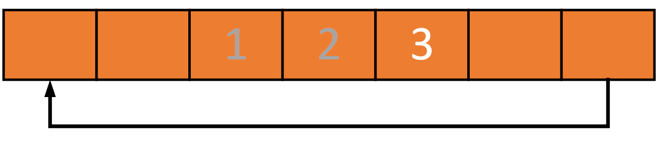 ring buffer，一篇文章讲透它？ - 知乎