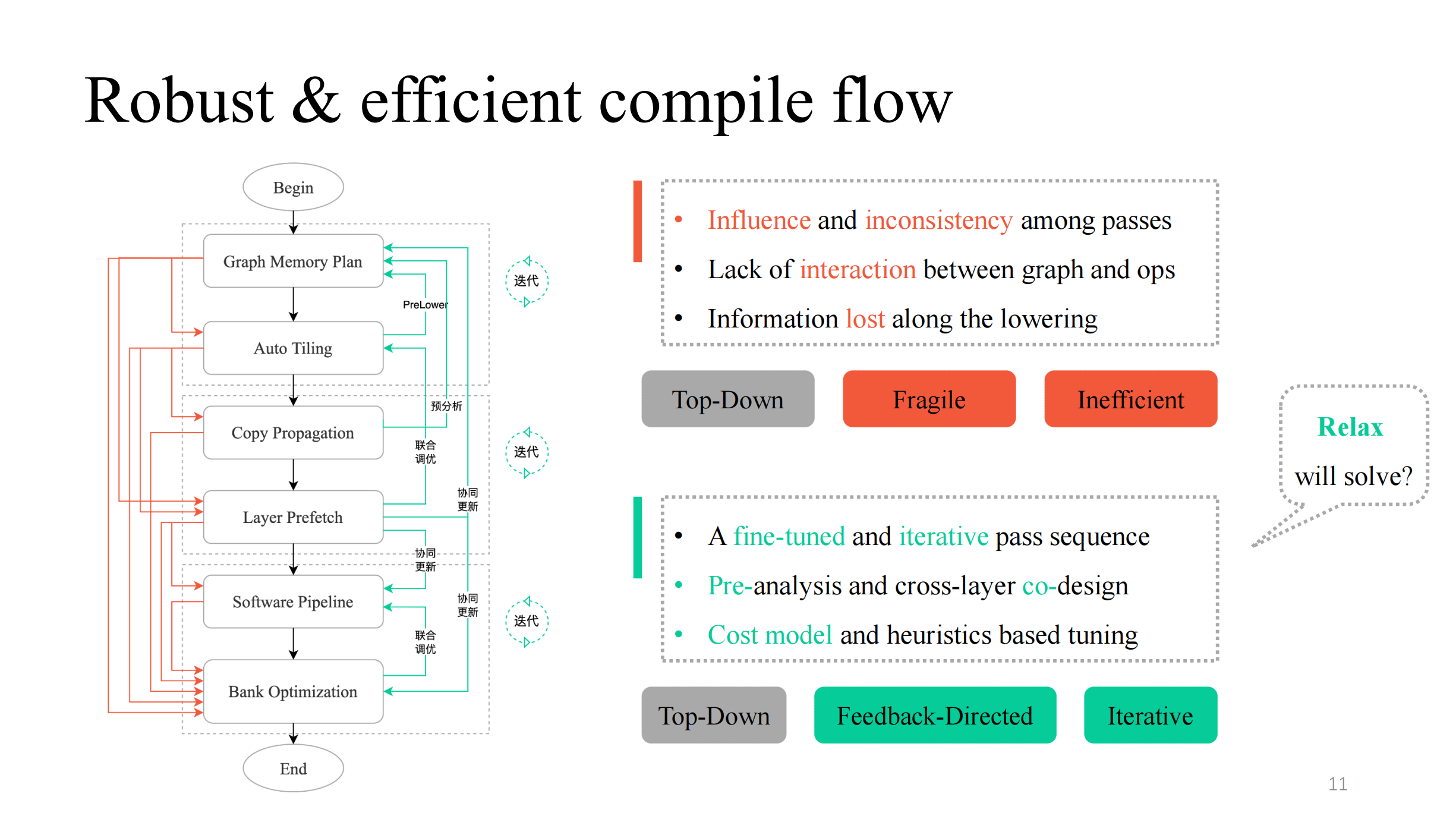 希姆计算：基于 TVM 的 DSA AI 编译器构建 - 知乎