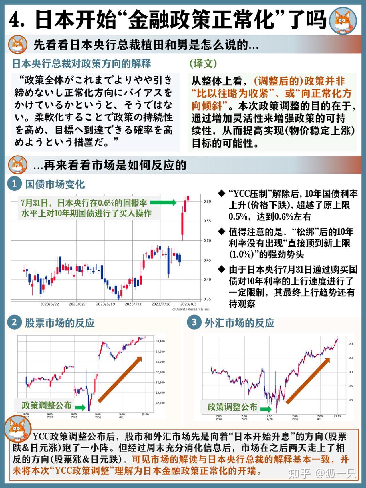 4张图看懂日本YCC(收益率曲线控制)政策调整 - 知乎