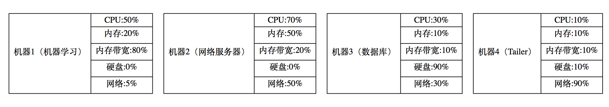 Borg: Google内部的大型集群管理系统 - 知乎