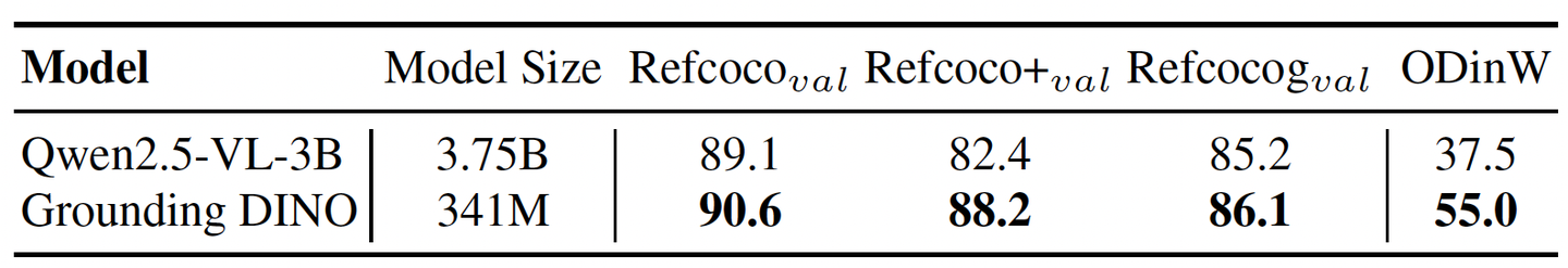 VLM-R1 (2504)：R1风格强化学习视觉语言模型 - 知乎