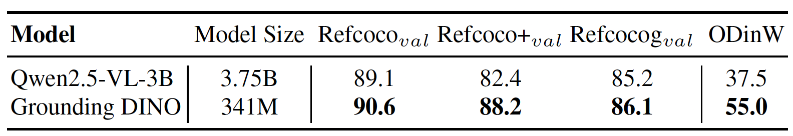 VLM-R1 (2504)：R1风格强化学习视觉语言模型 - 知乎