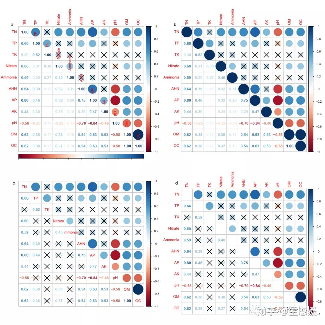R统计绘图-corrplot绘制热图及颜色、字体等细节修改1 - 知乎