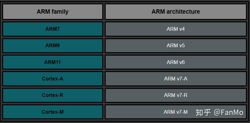 ARM汇编语言入门 - 知乎