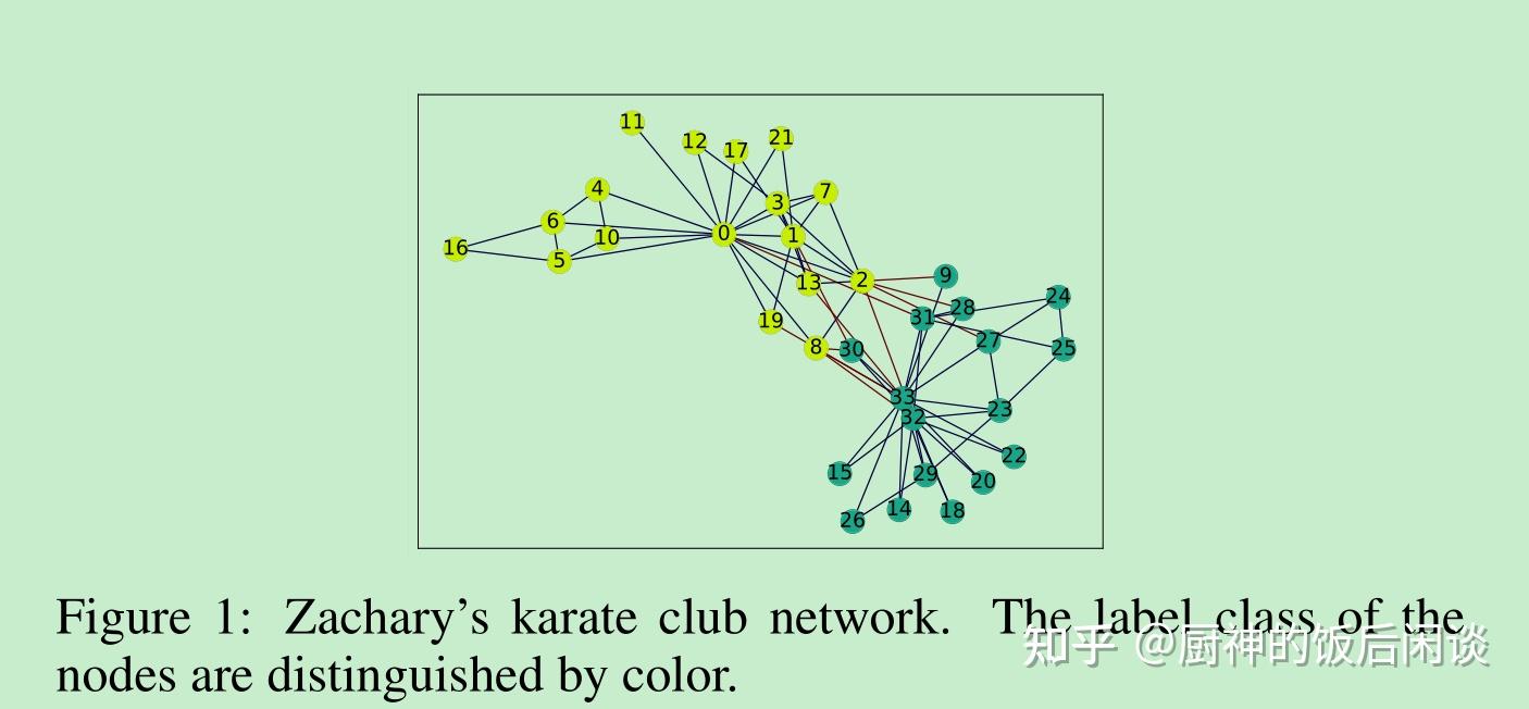 6.When Do GNNs Work: Understanding and Improving Neighborhood Aggregation - 知乎