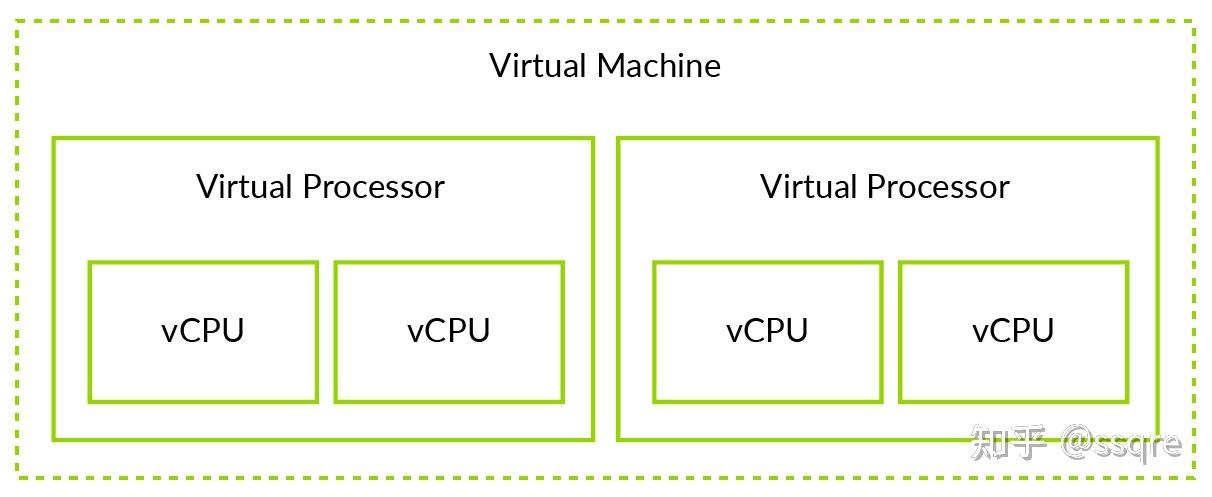 Armv8架构虚拟化介绍 - 知乎
